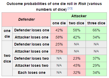 Risk Classic Board Game Review | The Anomalous Host